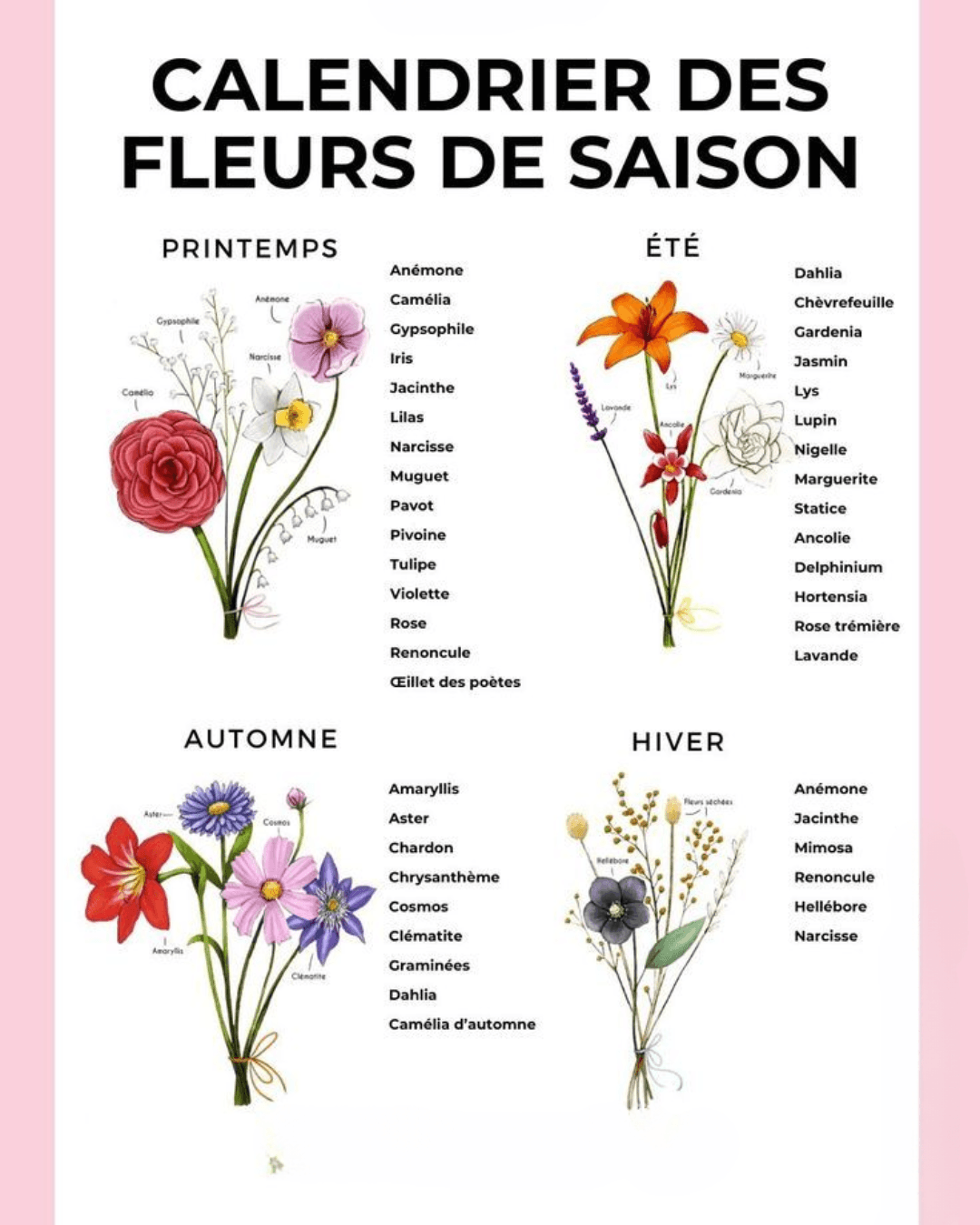 Calendrier des Fleurs de Saison - coinjardin.com